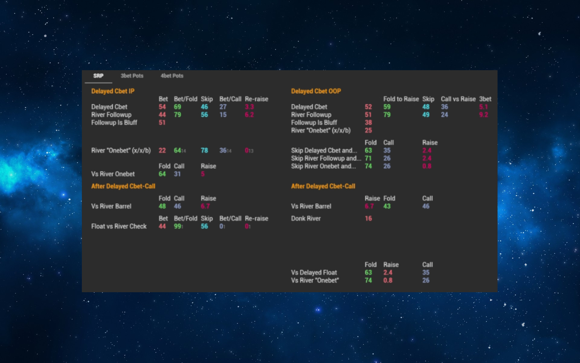 Death Star - The World's Most Powerful 6-max Cash Game HUD